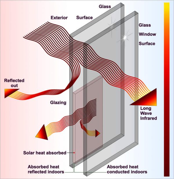 How Replacement Windows Can Keep Your Home Cool in the Summer
